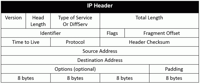 IP header | JCOM Automation