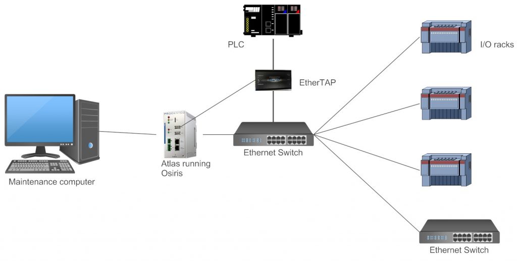 Using an EtherTAP & Osiris to Troubleshoot PROFINET network
