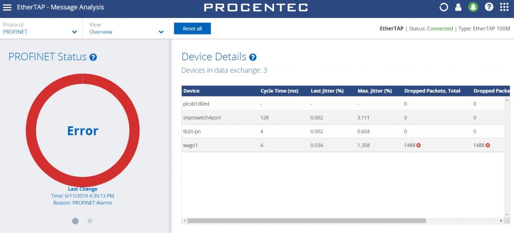 Using an EtherTAP & Osiris to Troubleshoot PROFINET network