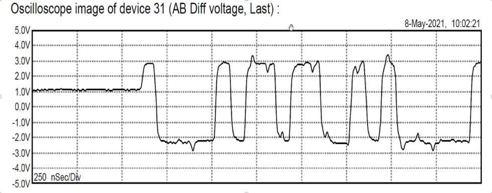 Using PROFIBUS DP waveforms to troubleshoot network issues