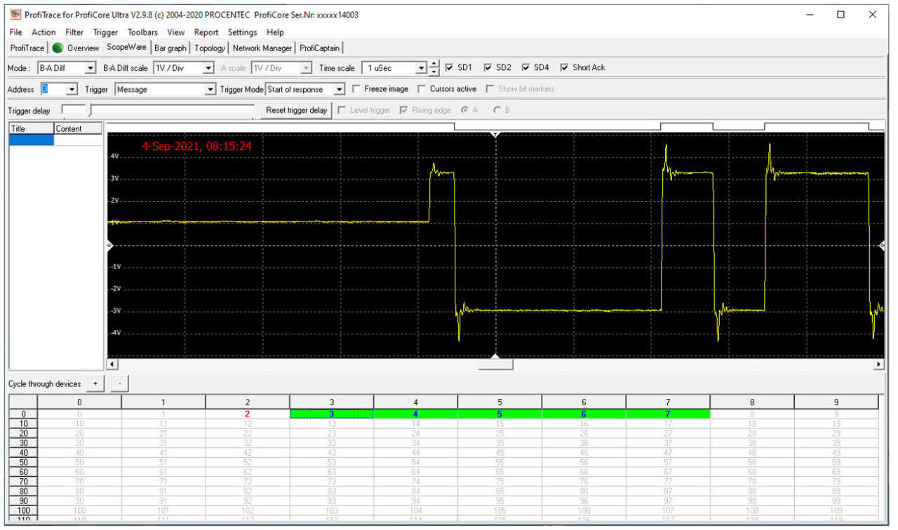 Using PROFIBUS DP waveforms to troubleshoot network issues