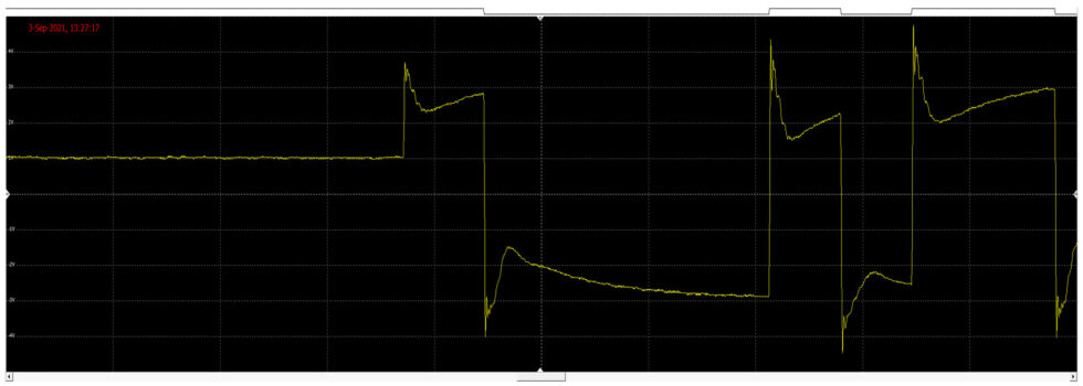 Using PROFIBUS DP waveforms to troubleshoot network issues