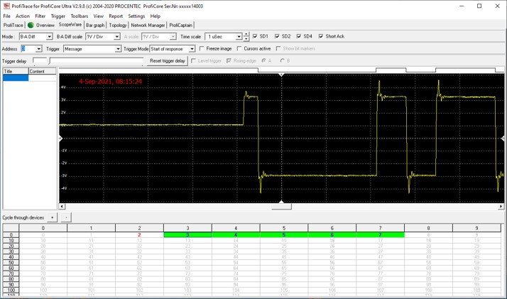 good network A B waveforms | JCOM Automation