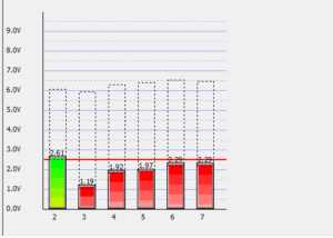 short circuit A and B signal loss and bounce bar chart | JCOM Automation