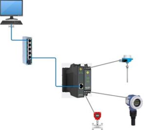 Typical Modbus Monitoring Applications | JCOM Automation