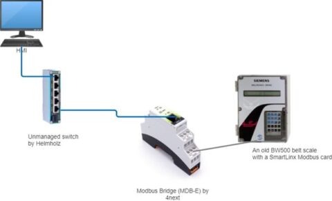 Typical Modbus Monitoring Applications | JCOM Automation