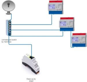 Modbus Datalogging Applications | JCOM Automation